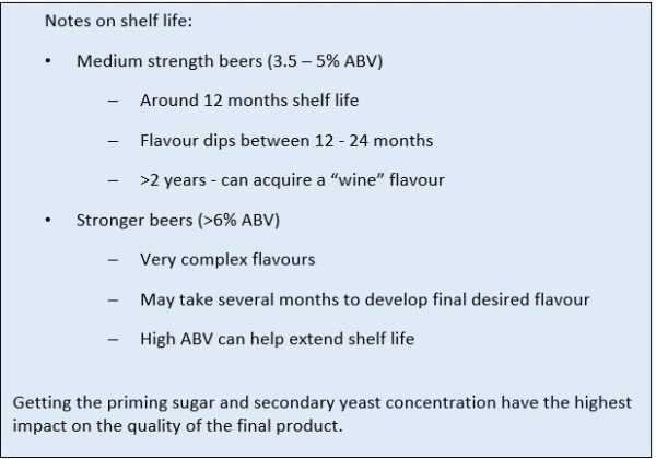 How to Bottle Condition Beer - Murphy and Son